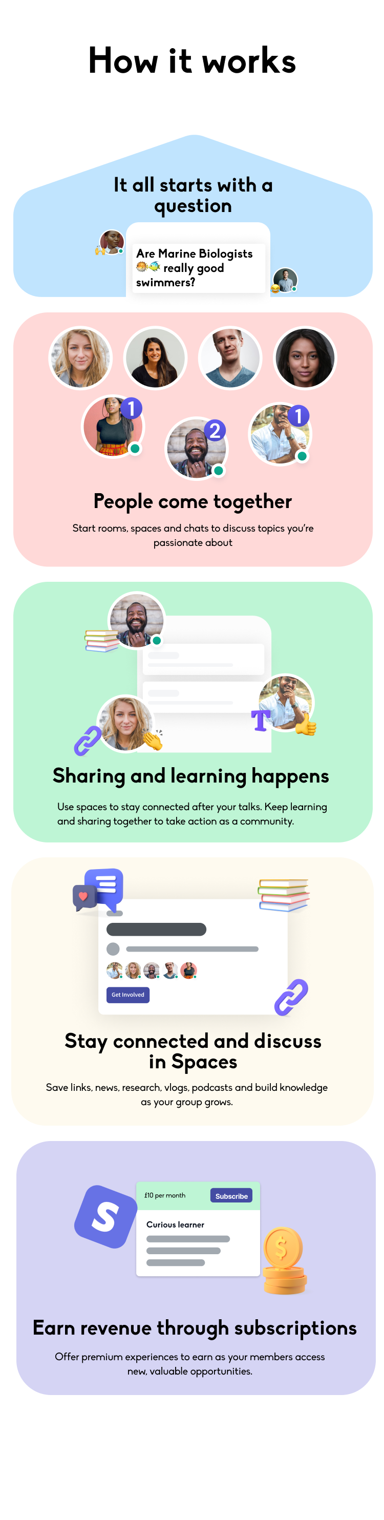 WONDR | How WONDR works