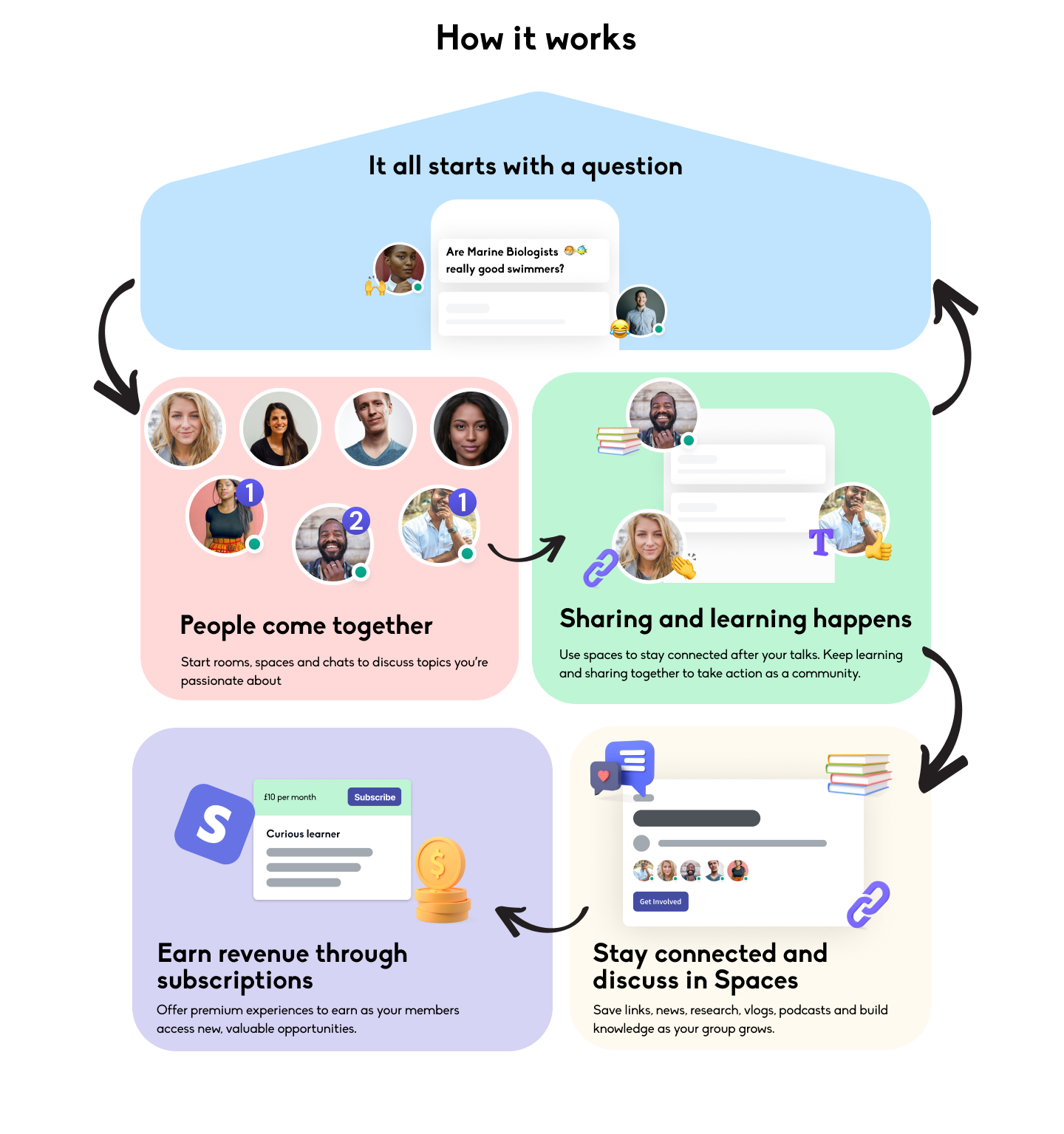 WONDR | How WONDR works